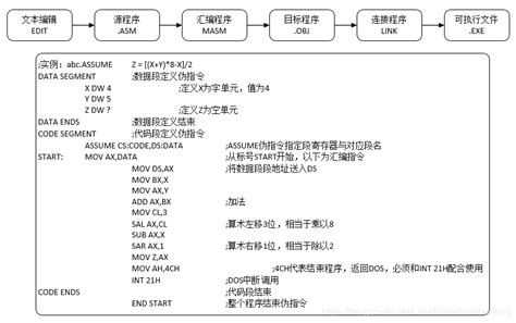 汇编资料整理（四）汇编语言程序设计extra是是什么段定义 Csdn博客