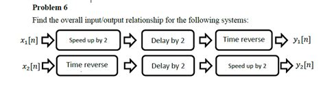 Solved Find The Overall Input Output Relationship For The Chegg Com