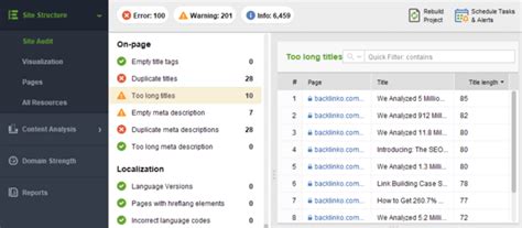 8 HTML Tags Essential For SEO