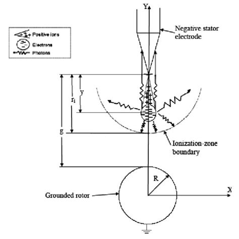 A Faraday Cage To Shield The Digital Micro Ammeter B Schematic