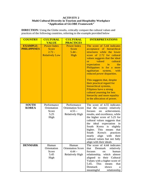 Activity 2 Globe Framework Pdf Egalitarianism Social Psychology