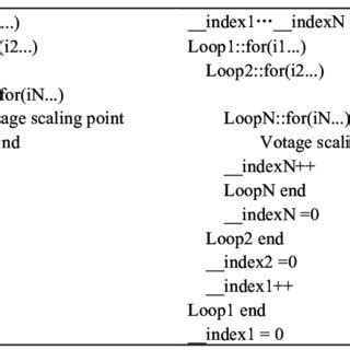 The Pseudo Code Of Instrumented Code For Function Calls Download Scientific Diagram