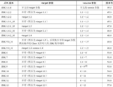 Java高级——class文件及解析java Class文件 Csdn博客