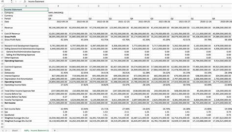 Income Statement Analysis For Stocks Wisesheets Blog