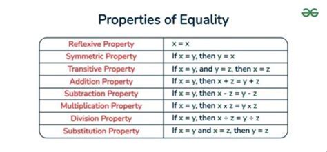 How Do I Get A List Of Properties Of A Class The Daily Insight