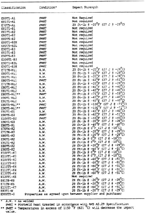 Flux Core Welding Process And Tips Weld Guru