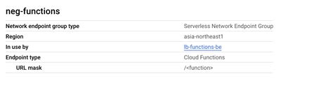 Google Cloud Platform Why Response Error The Function Through The LB Stack Overflow