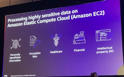 Protect Sensitive Data In Use With Aws Confidential Computing Hyper Billing