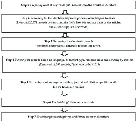 data collection and analysis approach download scientific diagram