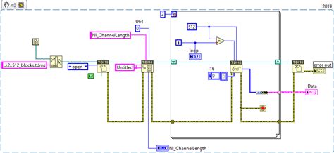 solved error 4 when reading tdms file block wise ni community