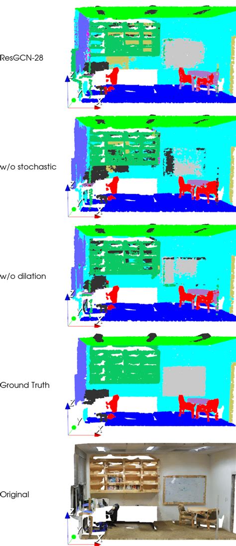 Qualitative Results For S3dis Semantic Segmentation We Show The
