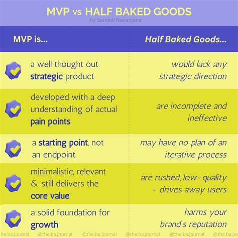 Sandali Navanjana On Linkedin Innovation Mvp Agile Sandali Navanjana On Linkedin Innovation Mvp Agile
