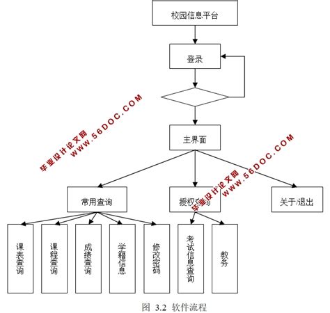 基于安卓android校园信息平台app的设计与实现mysql含录像java56设计资料网