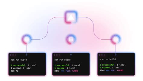 How To Scale A Large Codebase Vercel