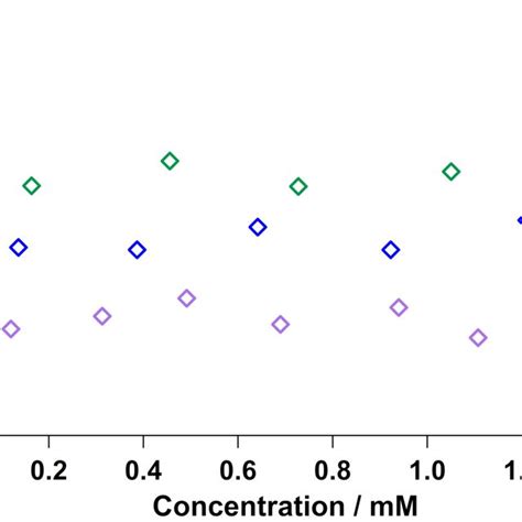 Enthalpy Of Aqueous Dissolution ∆h Dis Of Li Ta 6 K Ta 6 Rb Ta 6