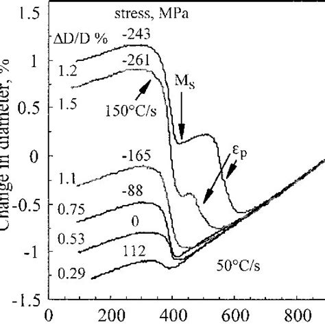 Microstructure Consisting Of Proeutectoid Ferrite And Ferritecarbide