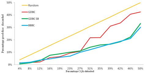 Improving Electronic Sensor Reliability By Robust Outlier Screening
