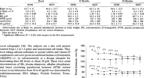 Values For Eight Hypertensive Hemodialyzed Uremic Patients 1 Ldh And