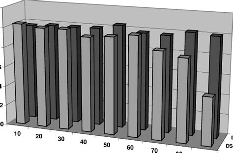throughput ratio for ftp traffic download scientific diagram