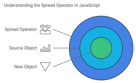 🔓unlocking Javascript Power Master Advanced Object Features For Efficient Code Technical
