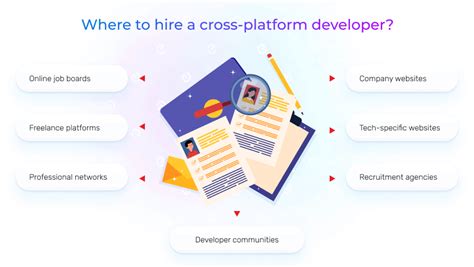 how to hire a cross platform developer existek blog