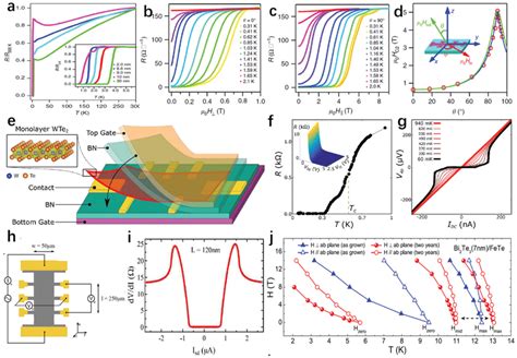 A Superconductivity In Few‐layer 1td‐mote2 With The Thickness Ranging