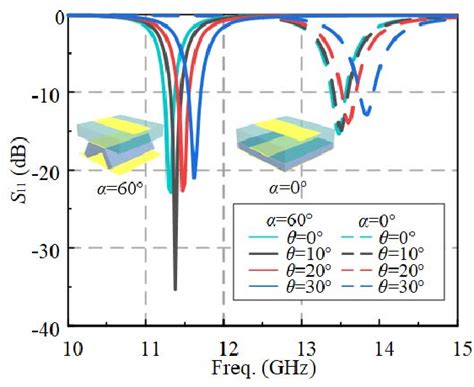 Figure 11 From Frequency Tunable And Magnitude Tunable Microwave