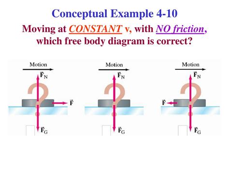 PPT Section Solving Problems With Newtons Laws Free Body Diagrams PowerPoint