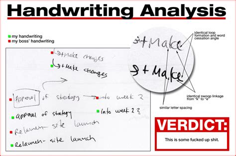 Handwriting Analysis Small Letters