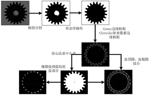 一种基于机器视觉的齿轮尺寸参数自动测量方法 2