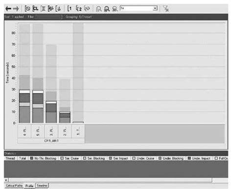 Threading Through The Code Parallelization Maze Part 3 Ee Times