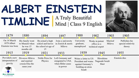 Albert Einstein Invention Timeline