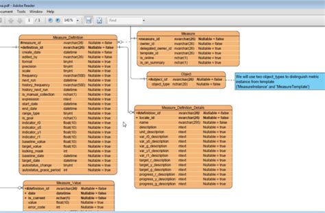 Database Schema Outht
