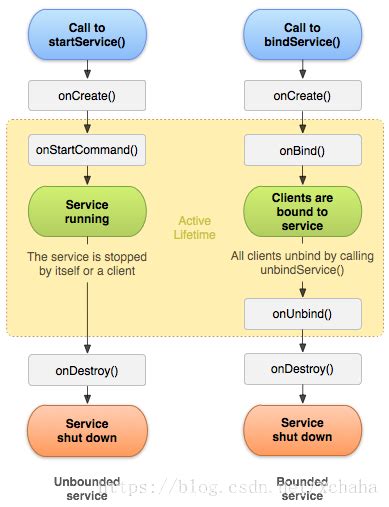 android架构及四大组件 android架构图 csdn博客