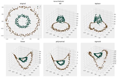 Kernel Methods — Ml Guide Book