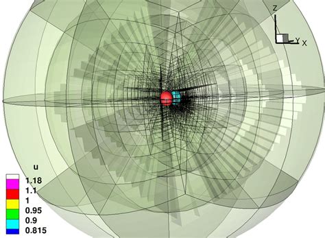 Sequence Of Adapted Cubed Sphere Grids For Solving The Iso Density