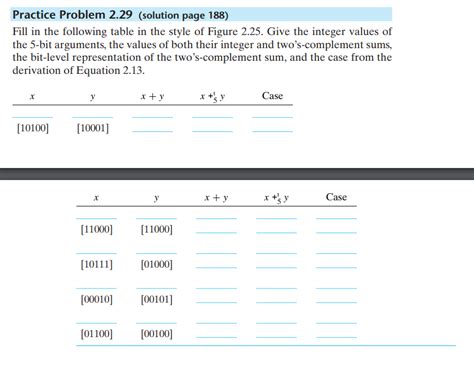 Solved For Signed And Unsigned Addition Fill In The
