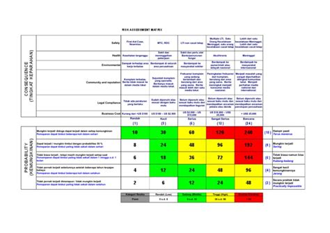 Assessing Risk A Comprehensive Risk Matrix For Evaluating Safety