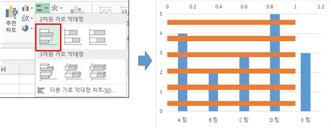 엑셀 excel 차트에서 가로 축과 세로 축을 동시에 텍스트로 레이블 달기 그래프 디자인하기 등급표 만들기 차트 가독성