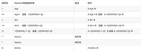 Mysql转义字符存储过程的使用 青喺半掩眉砂 博客园