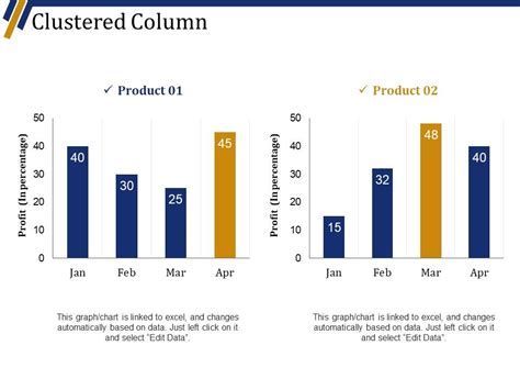 Clustered Column Ppt PowerPoint Presentation Professional Graphic Tips