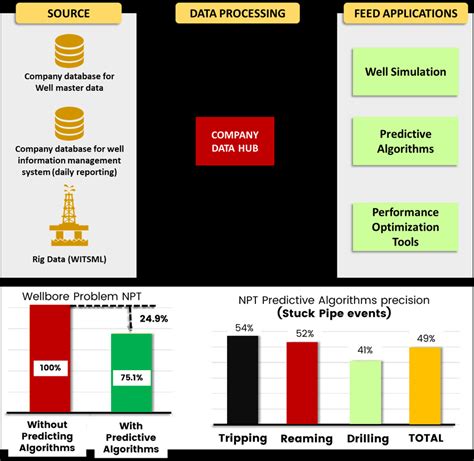Company Data Hun Upper Part The Impact Of Predictive Algorithms