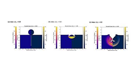 Formation Of Planetary Atmospheres Analytical Estimation Of Vapor Production Via Planetary