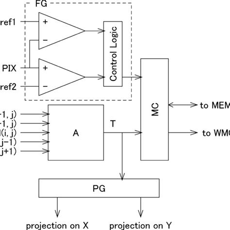 Circuit Diagram Of Processing Element Download Scientific Diagram