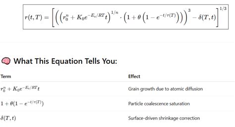 Solved For Cuo Nanoparticlejust Assuming That Only One