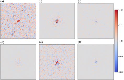 Nondimensionalized Static Structure Factors Along The Ky And Kz Axes