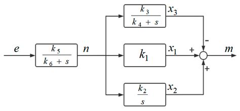 applied sciences free full text the design of 2dof imc pid