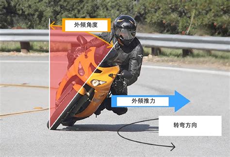干货：详解摩托车轮胎在转弯中的力量与角度变化车家号发现车生活汽车之家