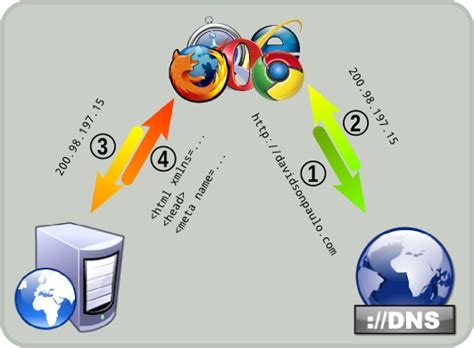 Caching DNS using Dnsmasq Günce Günlük Blog Yazıları