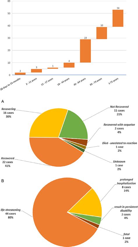Meropenem Erythroderma Cases Distribution Based On Age Group A Cases